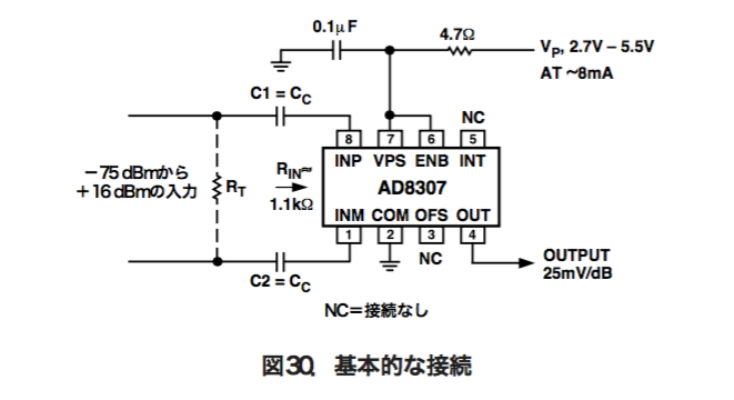 中華AD8307を使ってみる | tech - 氾濫原
